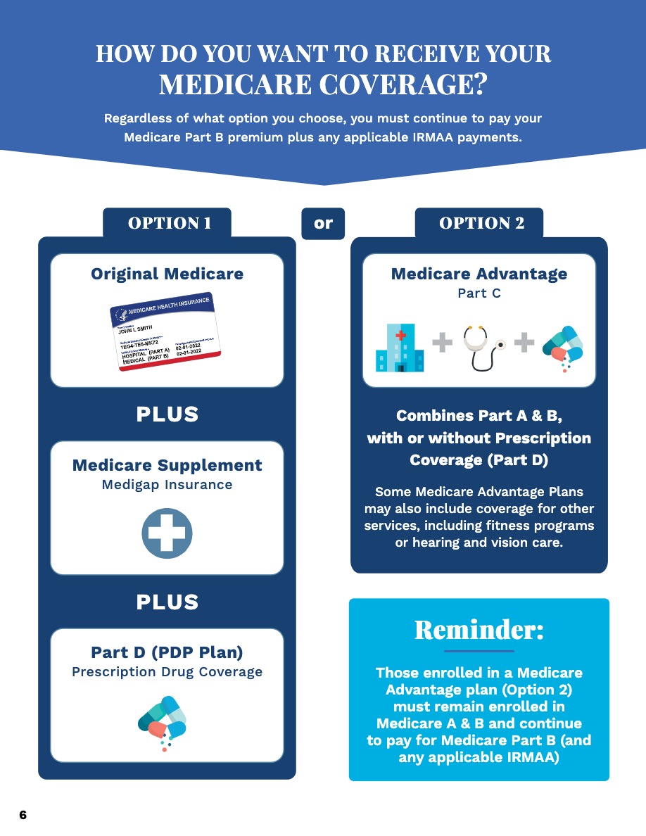 Savas Insurance – Medicare and Health Insurance of the NC Triad